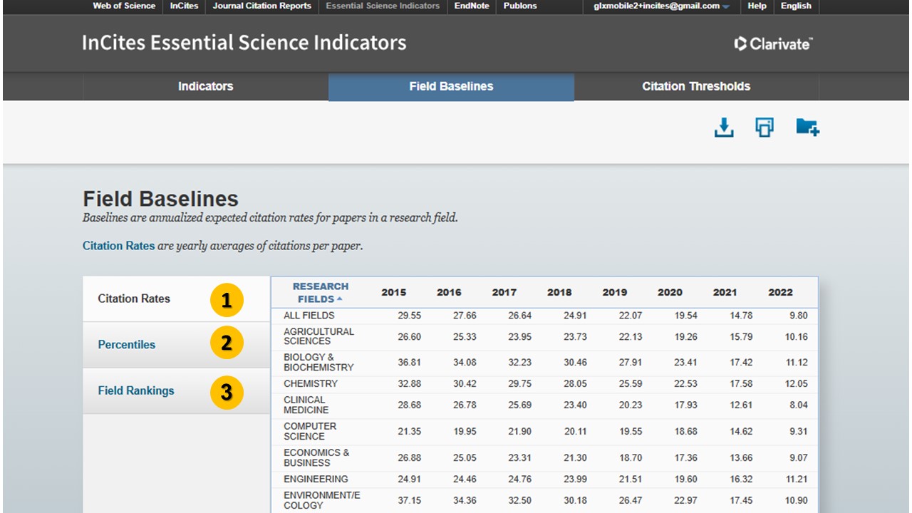 راهنمای جامع پایگاه InCites Essential Science Indicators (ESI)