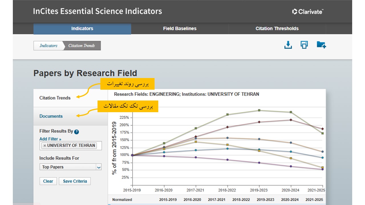 راهنمای جامع پایگاه InCites Essential Science Indicators (ESI)